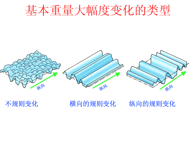 Large scale basis weight variation (Metso Paper)