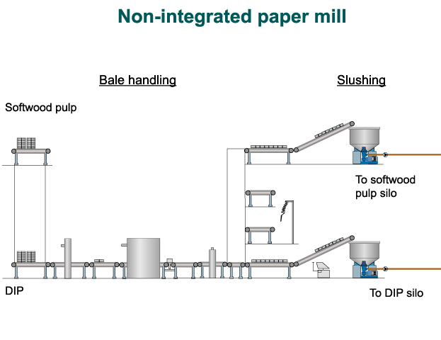 Non-integrated paper mill (Metso Paper, VTT)