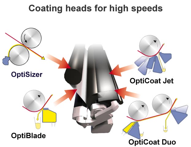 Coating heads for high speeds (Metso Paper)