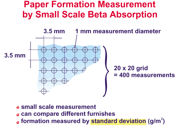 Formation measurement (Metso Paper)